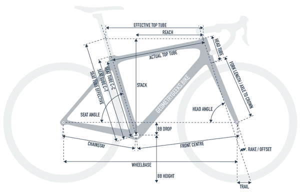 Deciphering Bike Frame Geometry: A Guide to Understanding the Foundati ...